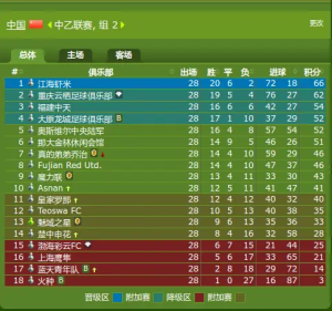 国内镜像 – Trophymanager 中国